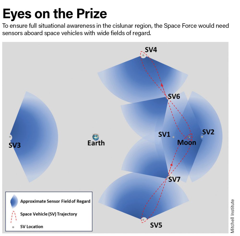 Why Cislunar Security Must Be a Space Force Concern | Air & Space ...