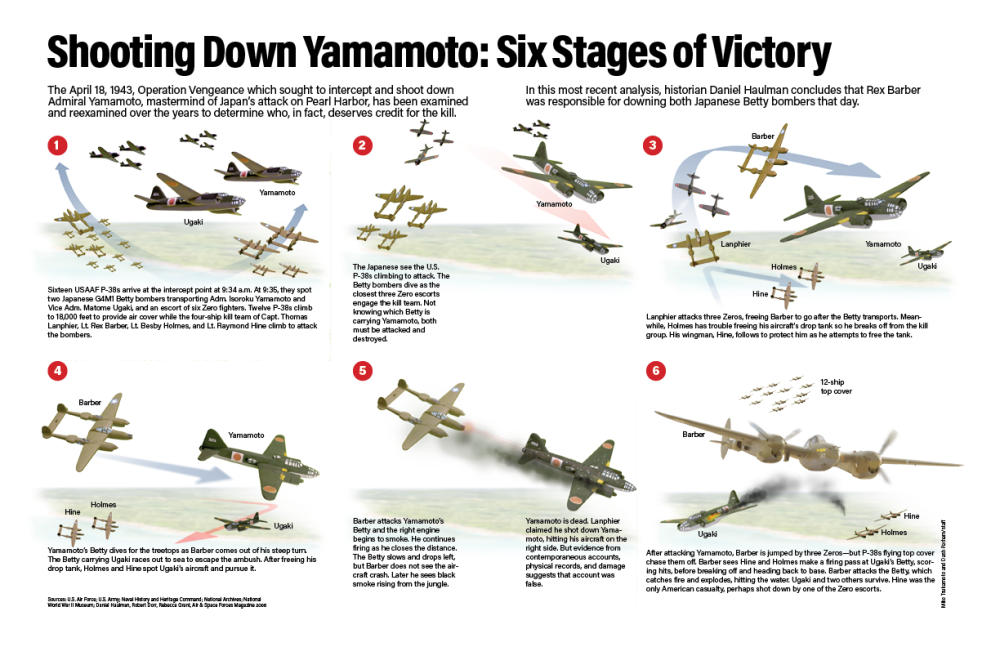 The Man Who Shot Down Yamamoto | Air & Space Forces Magazine