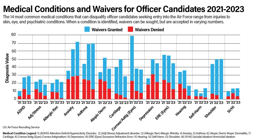 Rethinking Medical DQ’s | Air & Space Forces Magazine