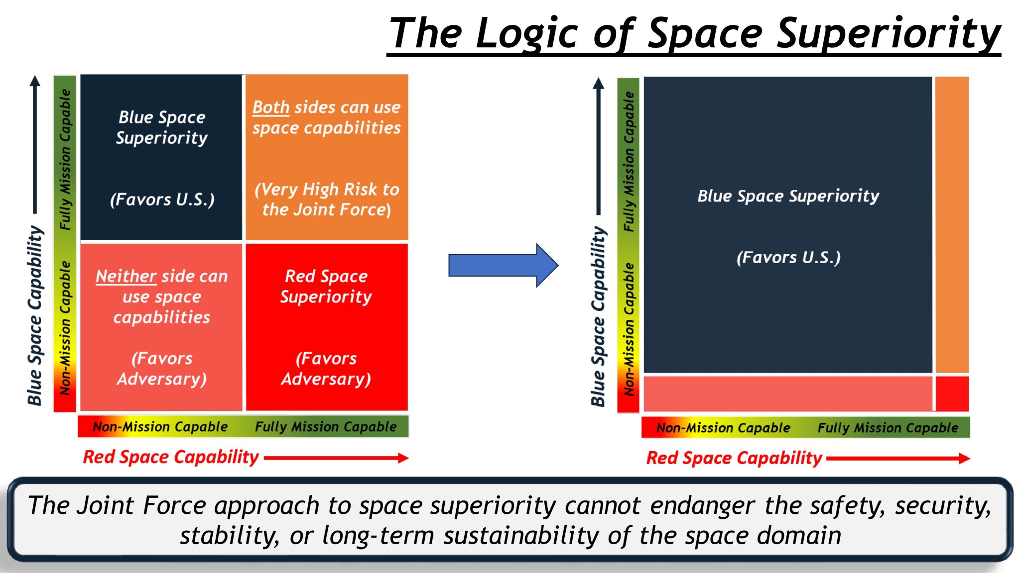 Advancing in Space, China Poses Growing Threat, USSF Leaders Warn