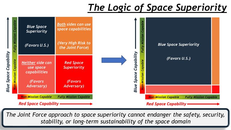 Advancing in Space, China Poses Growing Threat, USSF Leaders Warn