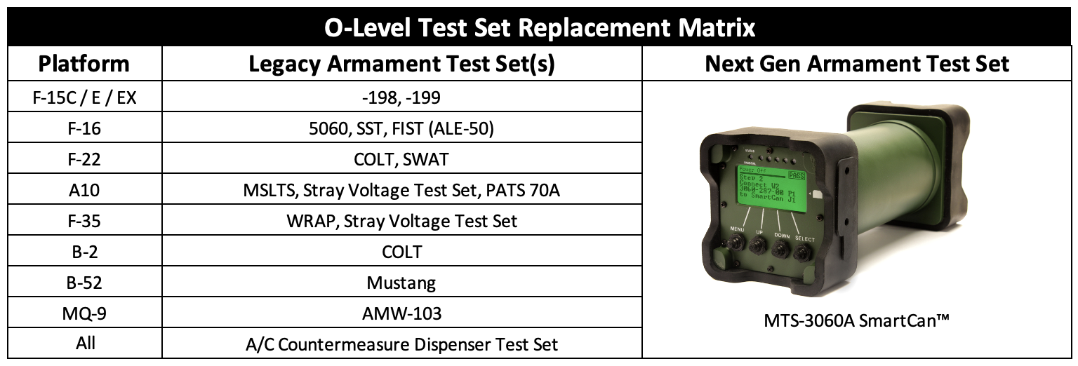 Flightline Armament Test: All Platforms, All Weapons, One Solution ...