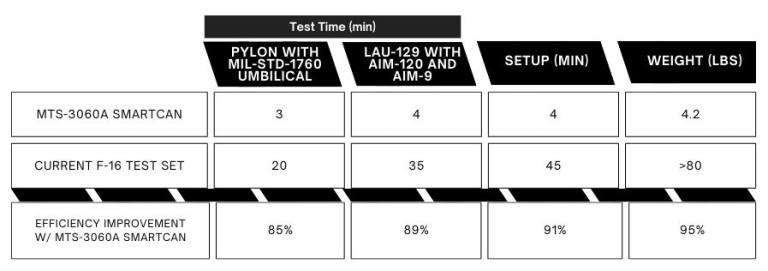 Flightline Armament Test: All Platforms, All Weapons, One Solution ...
