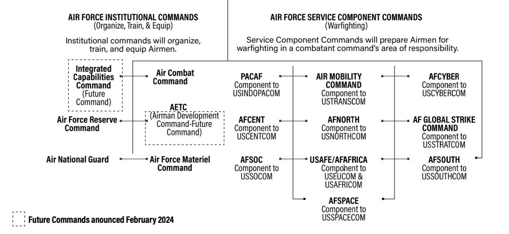The New ACC: Allvin Re-Imagines Air Combat Command