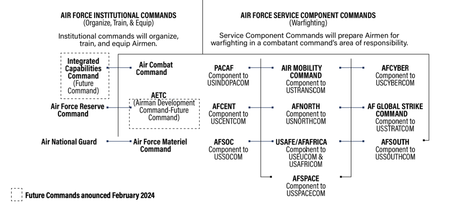The New ACC: Allvin Re-Imagines Air Combat Command