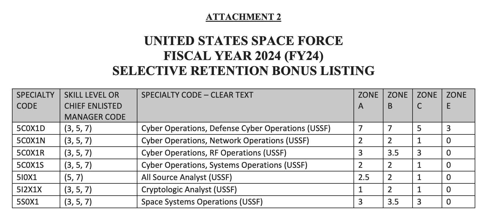 Space Force Offers Up to $180,000 for Select Guardians to Reenlist