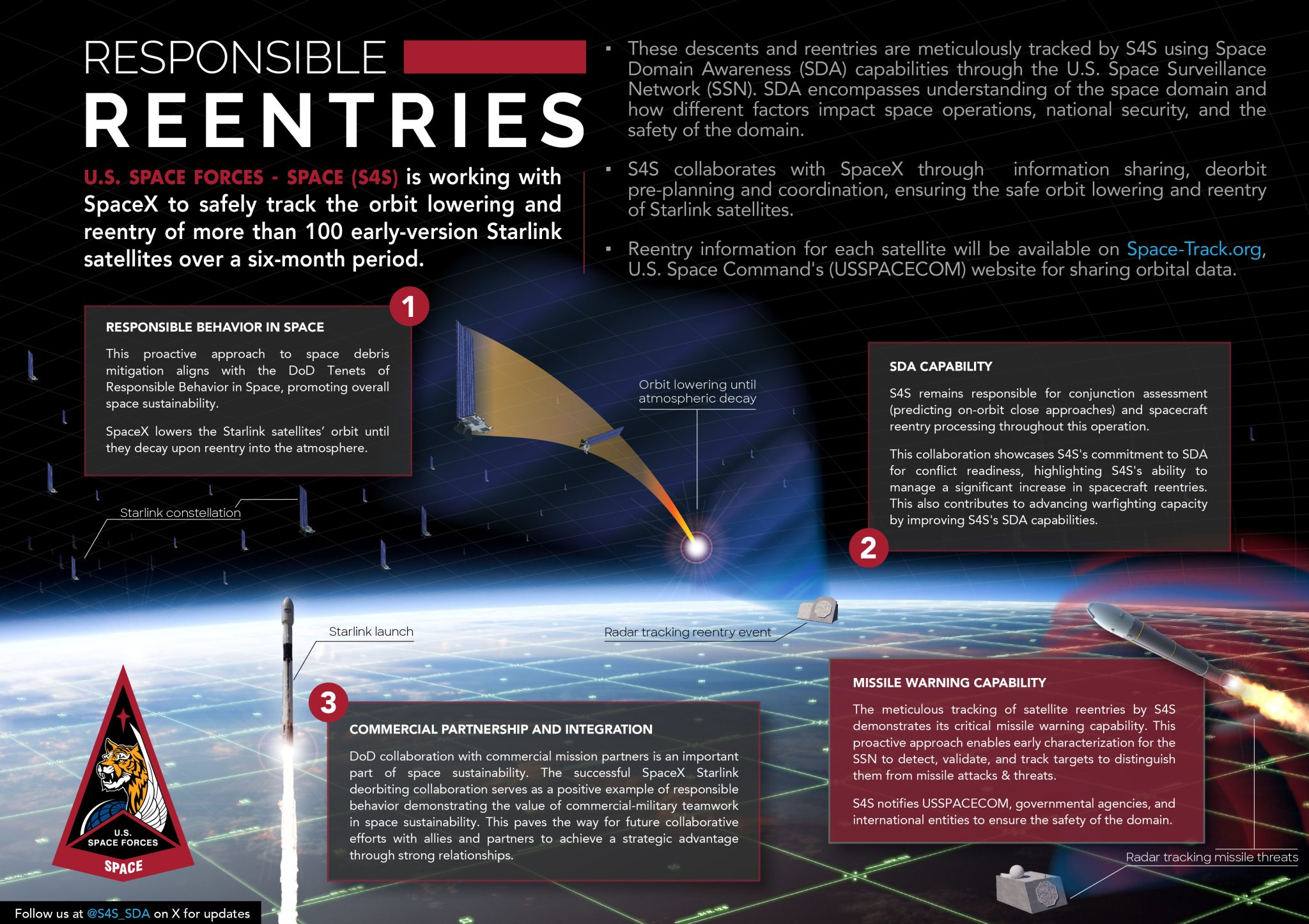 Why Deorbiting SpaceX Satellites Is a ‘Tremendous Opportunity’ for the ...