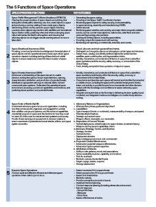 Space Order of Battle: Beyond Domain Awareness | Air & Space Forces ...