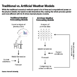 Weather Ops: The Air Force’s Next Great Weapon? | Air & Space Forces ...