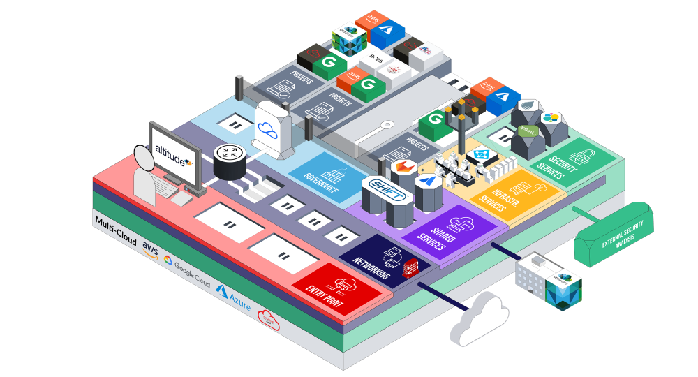 Navigating the Future: Leveraging Multi-Cloud/Hybrid Cloud and SAP for ...