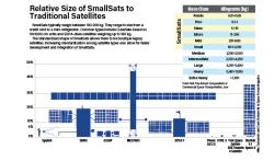 SmallSats: Answering the Call for Space Superiority | Air & Space ...