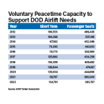 Still Delivering ... After All These Years | Air & Space Forces Magazine