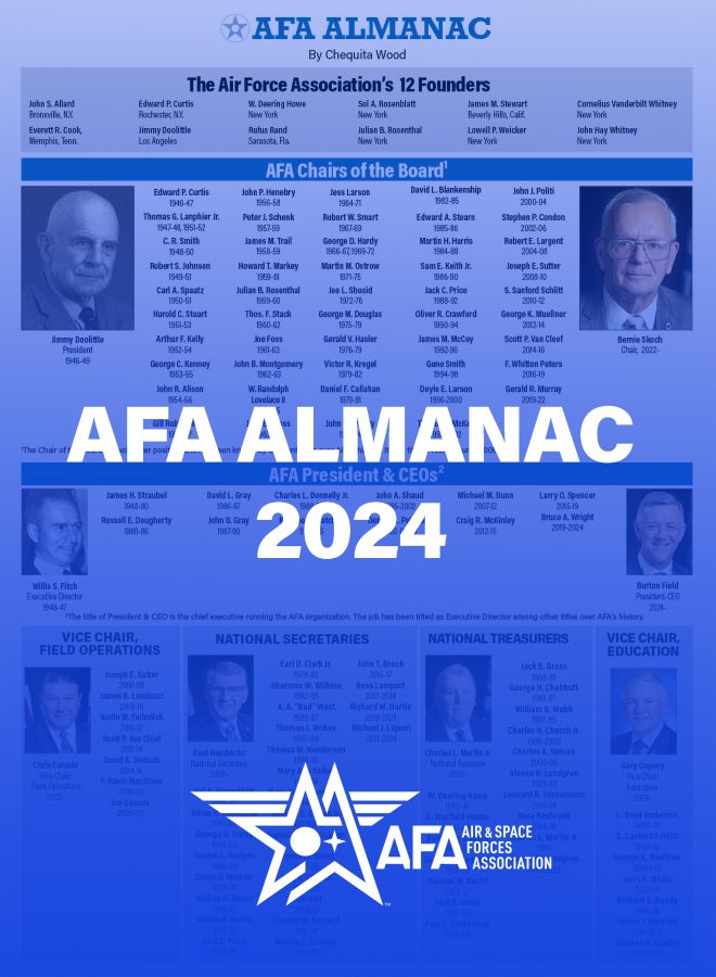 AFA Almanac 2024 | Air & Space Forces Magazine