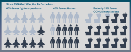 Allvin: 'More Air Force' Key to New Admin Priorities