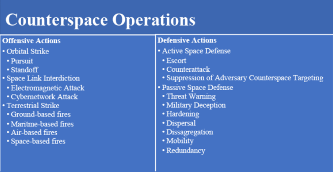 New Doc Spells Out How USSF Will Use Space Control to Gain Space ...