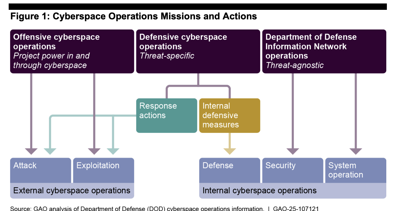 Watchdog Says Military Can Make Cyber Ops More Efficient