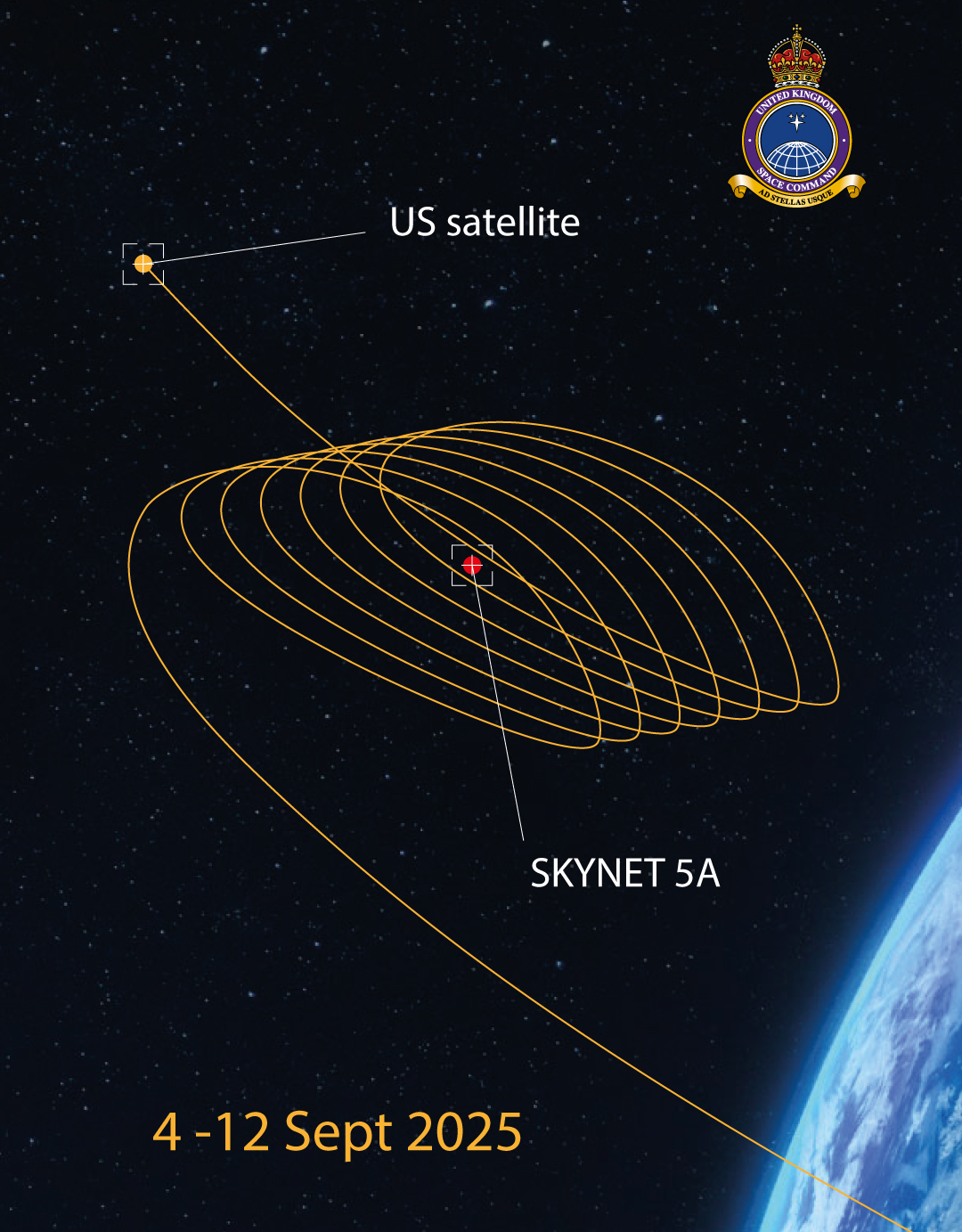 US Satellite Checks Out UK Satellite in First-Ever Space Operation