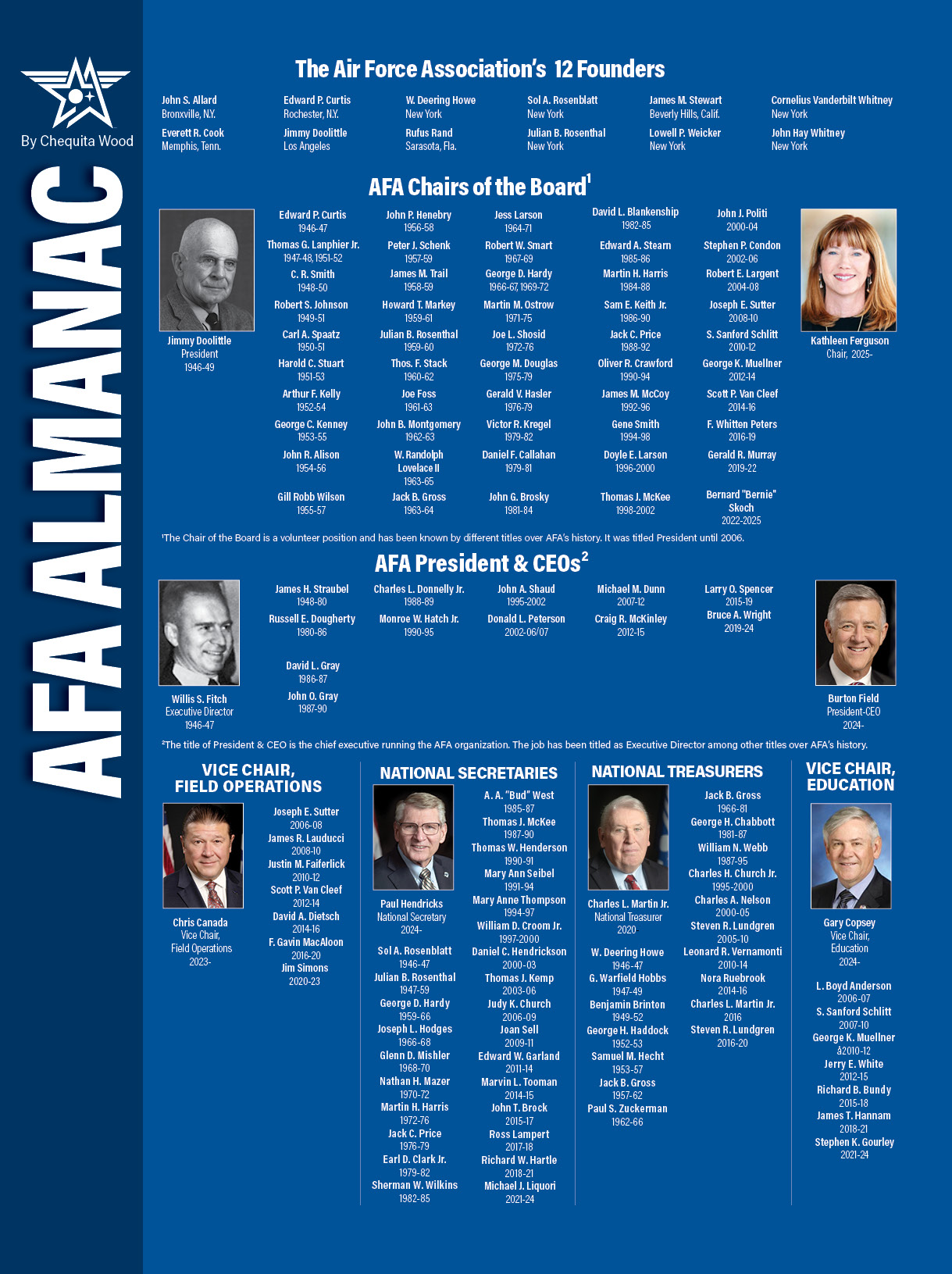 AFA Almanac 2025 | Air & Space Forces Magazine