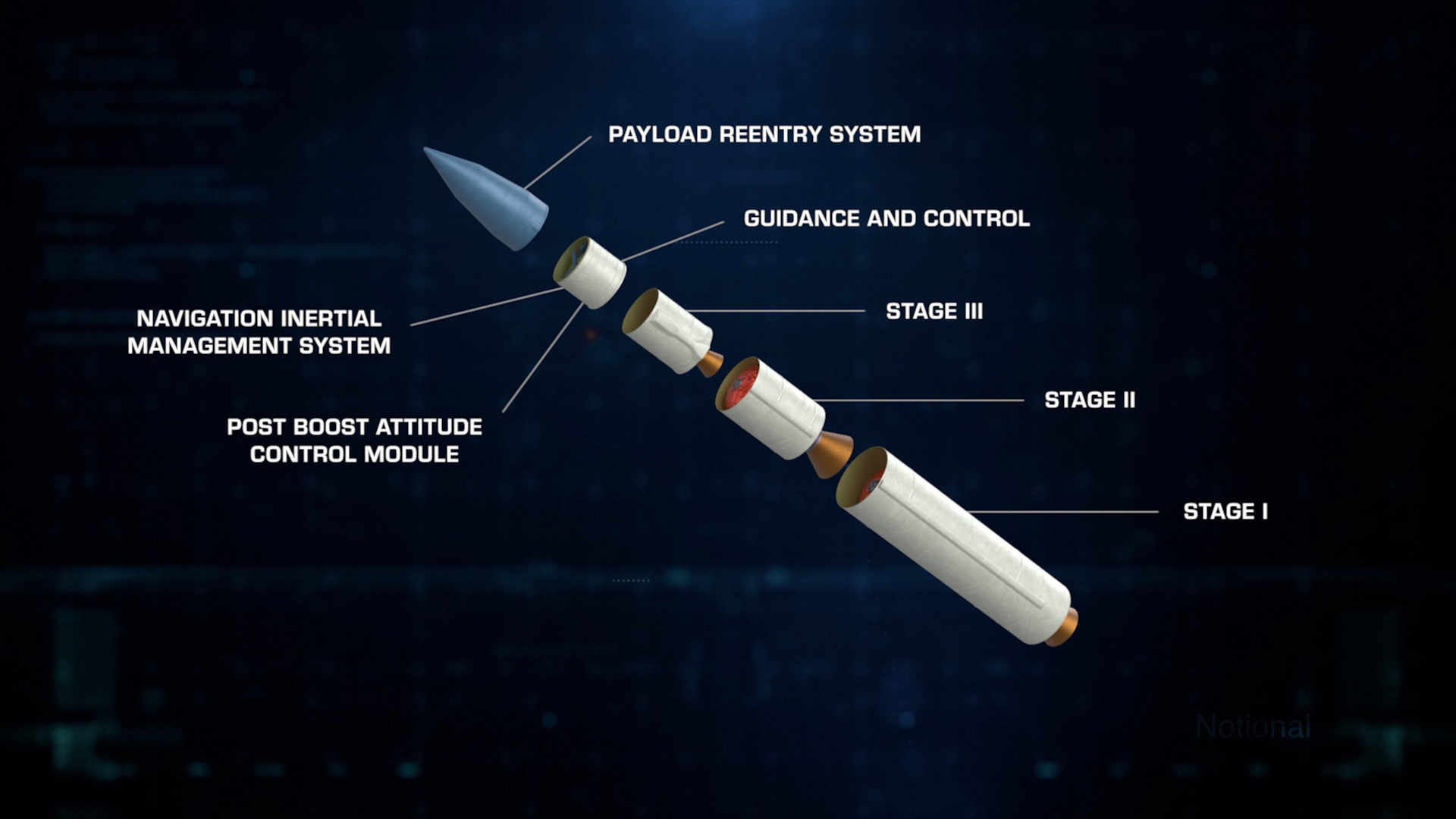 Sentinel ICBM Restructure to Bring ’More Capability Faster’