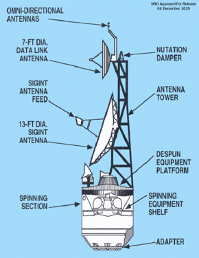 NRO Pulls Back Veil On Cold War-Era Intel Satellite Program